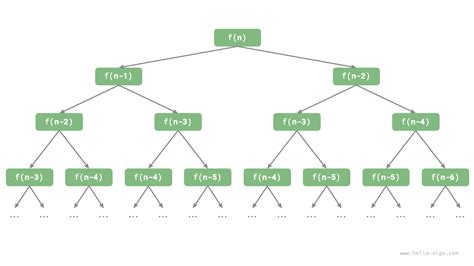 Image result for Time Complexity of Recursion