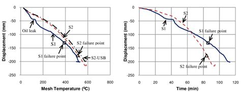 Image result for Deflection Temperature