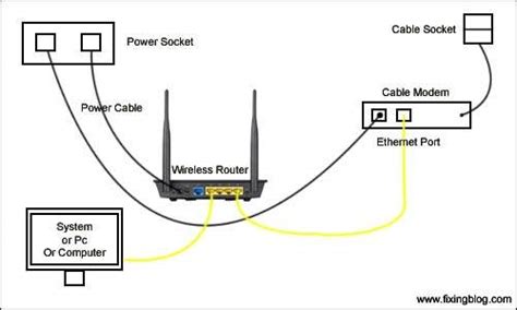 Easy Asus Router Setup And Configure Router Settings
