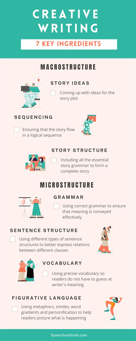 Image result for Creativity Writing