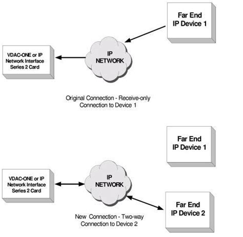 Image result for Dynamic Connection QLD