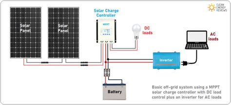 Image result for Conecting Generator TP Off-Grid Solar System