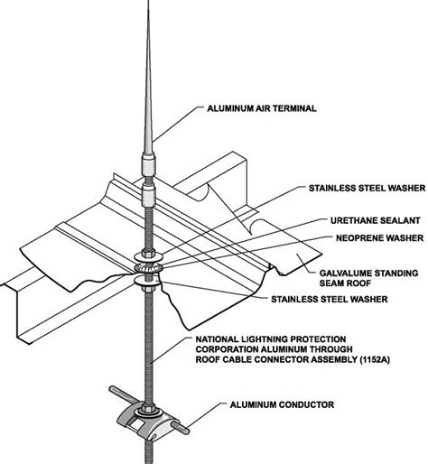 Image result for How to Install a Lightning Rod System