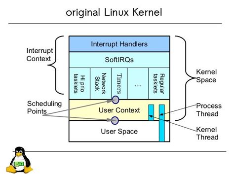 Image result for Linux Kernel Stack Layout