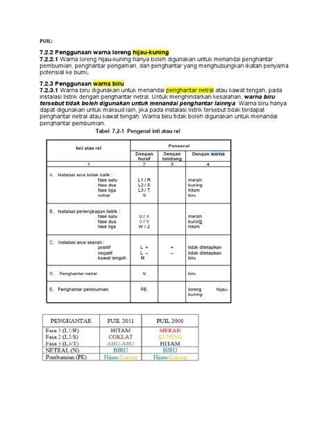 Image result for Coding Mewarna Di Code.org