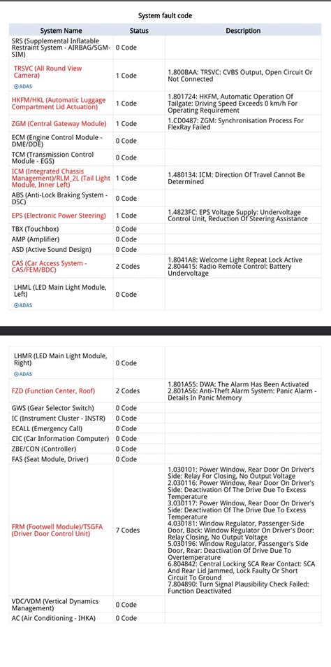 Image result for BMW 480A Fault Code