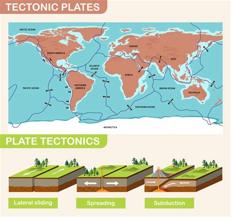 Image result for Earth Science Reference Table Tectonic Plates