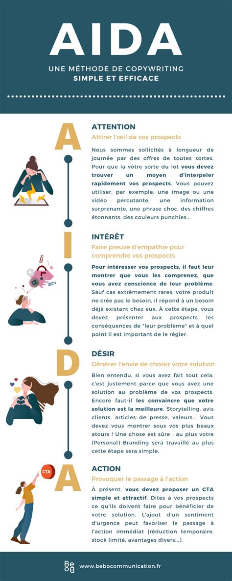 Image result for Methode Aida