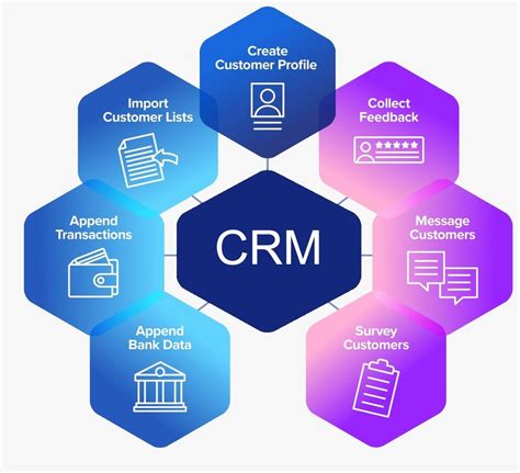 Image result for Customer Relationship Management Software