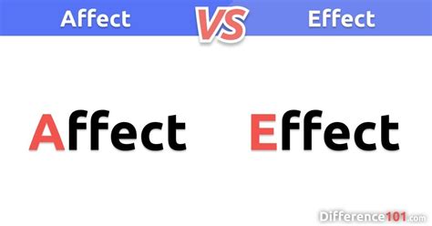 Image result for Affect vs Effect. Examples