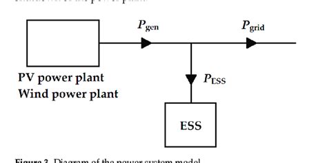 Image result for Power System Modelling