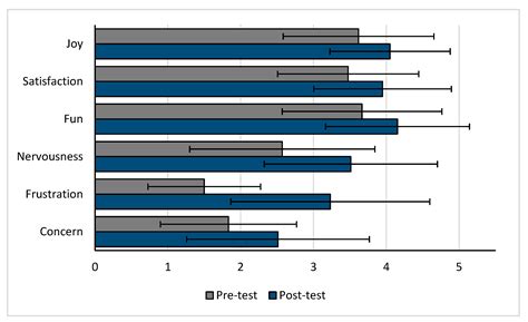 Image result for ARDMS Testing