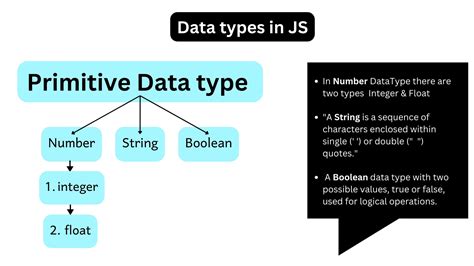 Image result for Difference Between Data Types and Variable