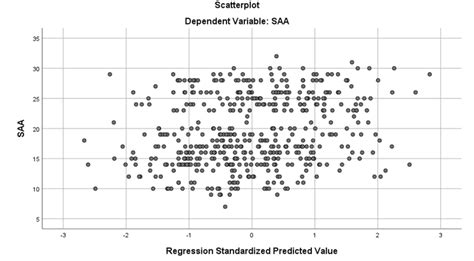 Image result for Two Variable Regression Model