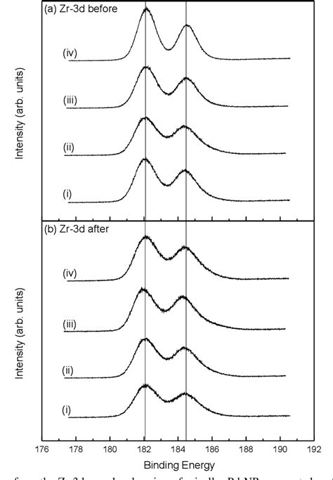 Image result for PD ZrO2