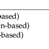 Image result for Breed Method for Counting Totacal Count How Counting Is Done