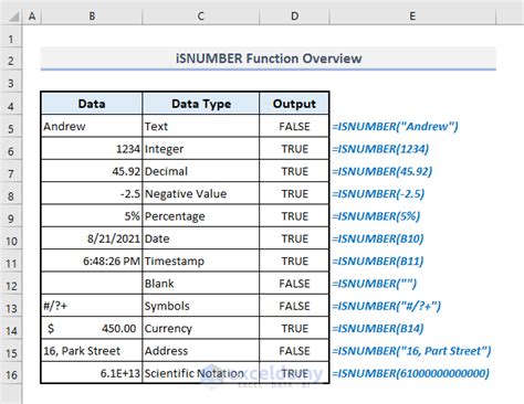 Image result for Isnumber Formulas and Color Coding Excel