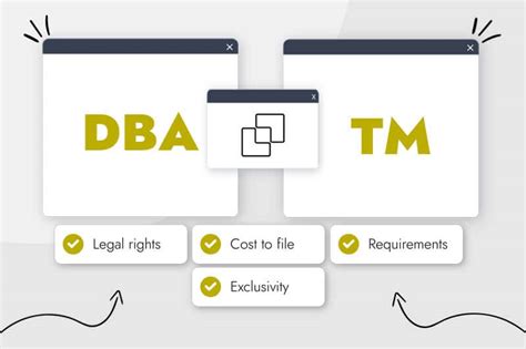 Image result for DBA Explained