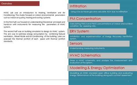 Image result for Python HVAC Module Lab