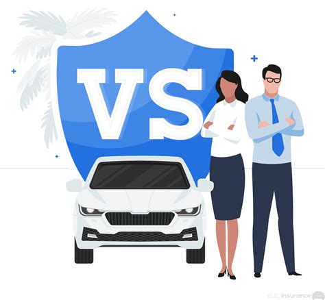 Image result for Auto Insurance Brokers