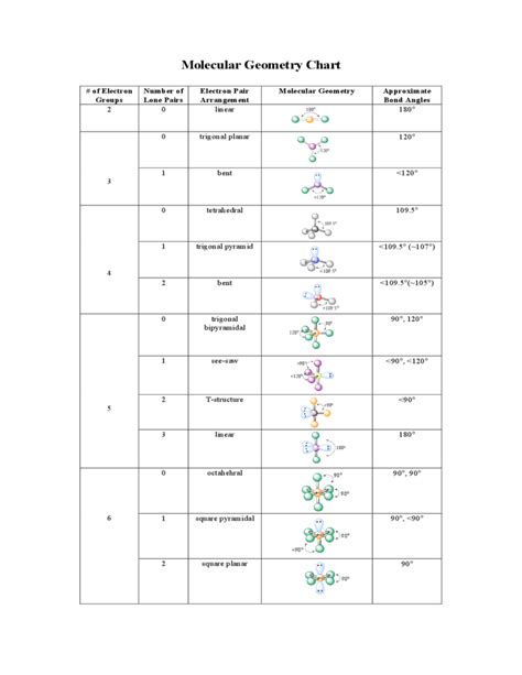 Image result for Molecular Geometry Examples
