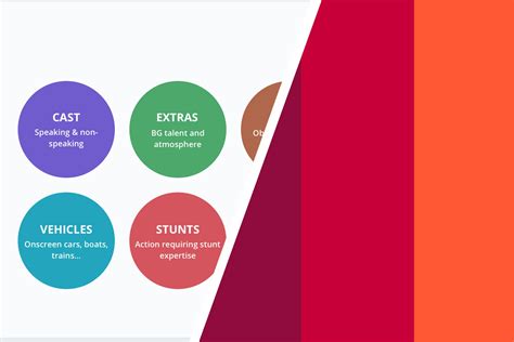 Image result for Film Script Color Key