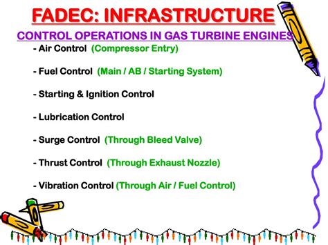 Image result for Fadec Engine Control