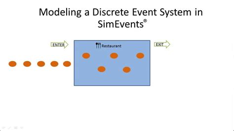 Image result for SimEvents MATLAB