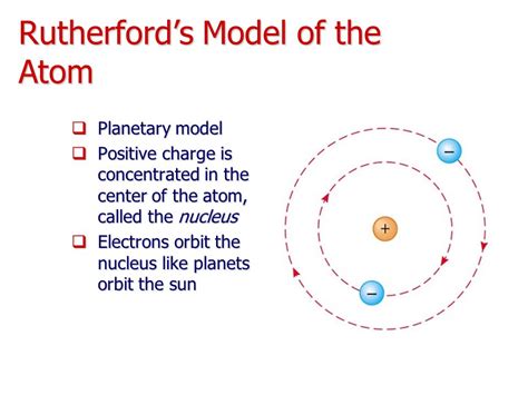 Image result for Bohr-Rutherford Model