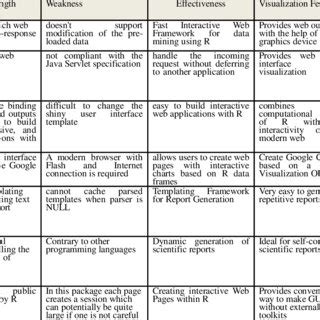 Image result for Interactive Visualization R