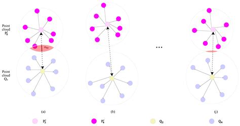 Image result for Remote Sensing Overlap Image