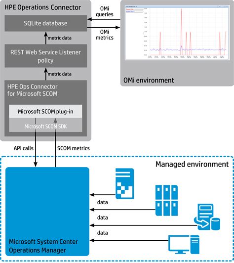 Image result for SCOM Files