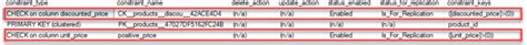 Image result for Constraint in SQL Server