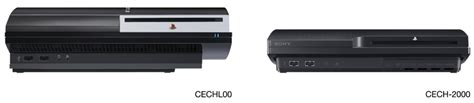 Image result for PS3 Console Types