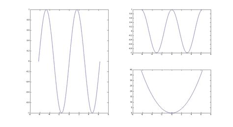 Image result for Merge Figures in MATLAB