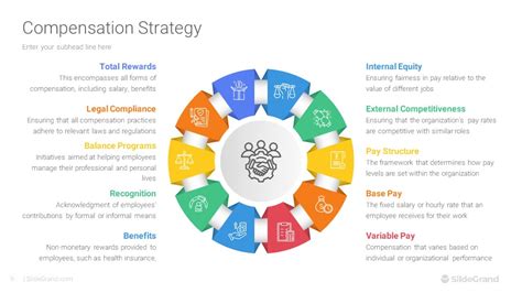 Image result for Compensation Strategy Poster C2C