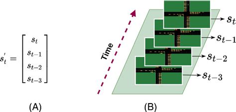 Image result for Strong State Vector
