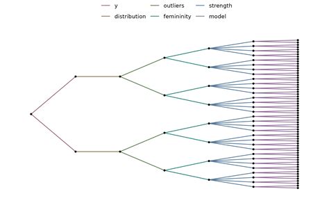 Image result for Multiverse Tree