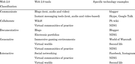 Image result for Web Development Categorization