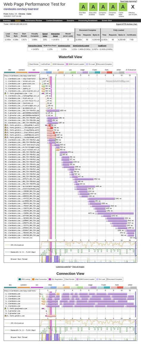 Image result for How to Test Image Lazy Load