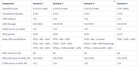 Image result for OpenShift Virtualization NVIDIA GPU