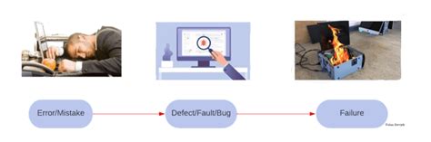 Image result for Bug Informatica