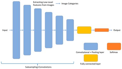 Image result for Network Classification Based On Content Transmitted
