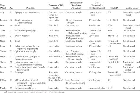 Image result for Disability Determination Process