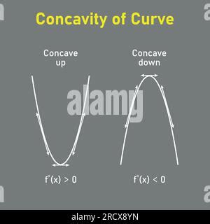 Image result for Concave Quadratic Function