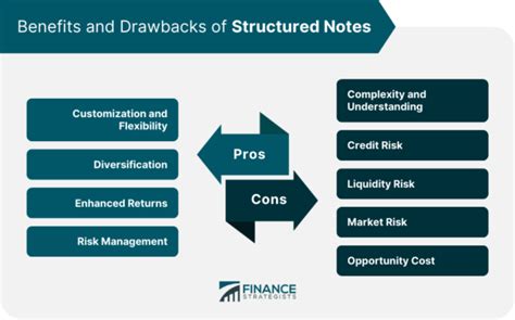 Image result for Structured Notes Different Legs