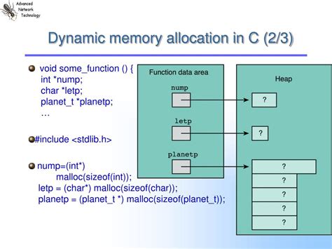 Image result for C Dynamic Memory Allocation Calloc