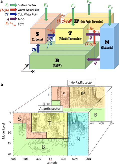 Image result for Box Method Model De Vision