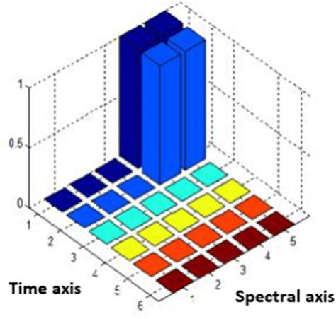 Image result for CS in S3D Modeling Tutorial