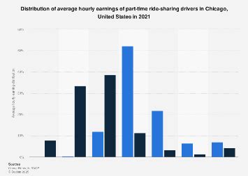 Image result for Average Careerride